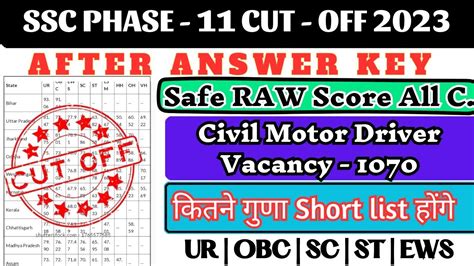 SSC PHASE 11 CUT OFF AFTER ANSWER KEY 2023 SSC PHASE 11 CIVIL MOTOR
