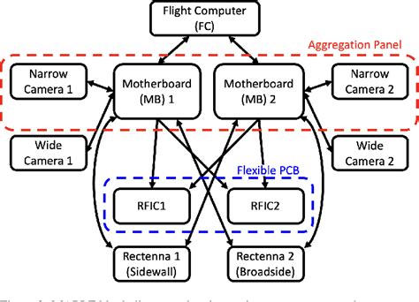 Figure 3 From Wireless Power Transfer In Space Using Flexible