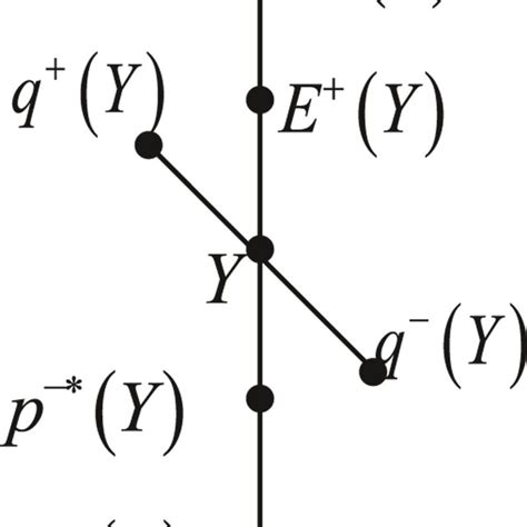 The Figure Of The Relationships Of All Operators On The Quotient Space