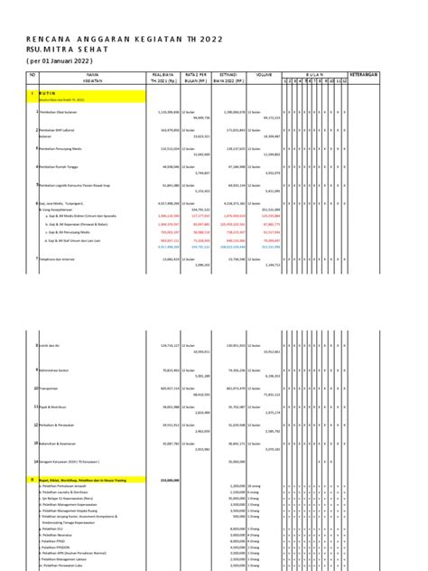 Ep 3 Rka Anggaran Bisnis 2022 Pdf