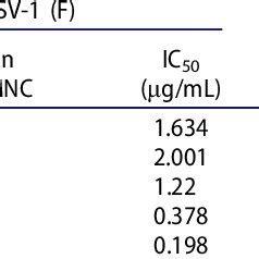 HSV Activity Of ACV PCV And GCV Analogs In MDBK Cells By Yield Download Scientific Diagram