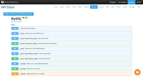 Dreamfactory Reviews Cost And Features Getapp Australia 2023