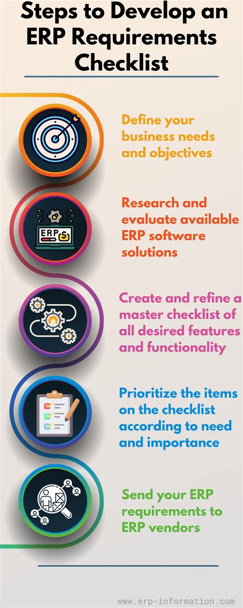 ERP Requirements Gathering Template