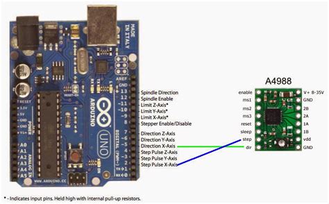 Mirco Slepko I Miei Progetti Diy Come Pilotare I Motori Passo Passo Con Arduino