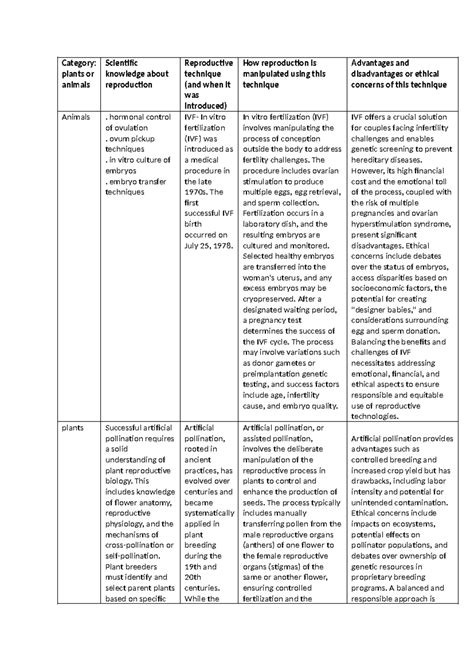 Homework Bio Research Table Bio Technologies Category Plants Or