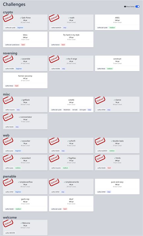 SECCON Beginners CTF 2024 Maa123 Blog