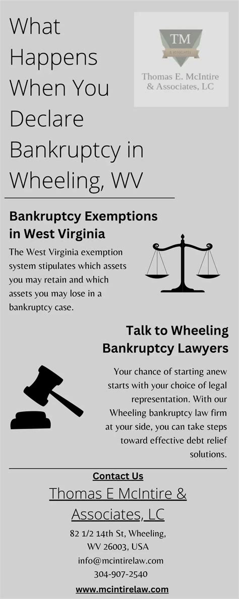 PPT What Happens When You Declare Bankruptcy PowerPoint Presentation ID