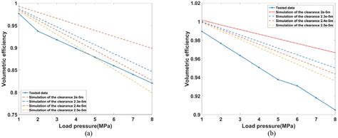 Volumetric Efficiency Of Centrifugal Pump Formula At Edyth Herndon Blog