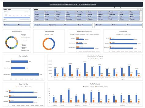 dnyanesh khot on linkedin congratulations and thank you for your valuable feedback ankita