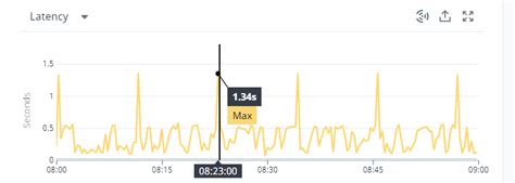 A Small Performance Issue With Logback Ive Recently Been Through By Jaehong Park Medium