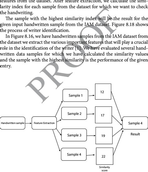 18 Writer Identification Framework 18 Download Scientific Diagram