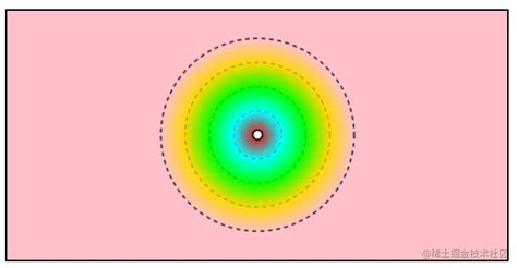 【译】你真的了解 Css 径向渐变吗？七年前，我自学了所有关于css 线性渐变的知识，从那以后，我一直想了解更多关于径向 掘金