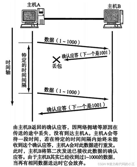 详解tcp协议recv超时设置 Csdn博客