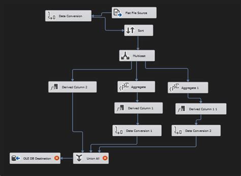 Sql Server How To Get The First And Last Record On Ssis Stack Overflow
