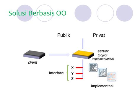 Ppt Konsep Berbasis Object Object Oriented Concept Powerpoint
