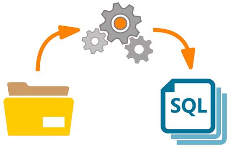 SQLFlow Ingester Data Lineage Visualization Analyzing Complex SQL