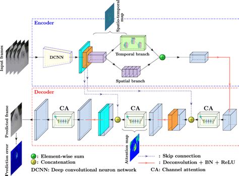 Attention Based Residual Autoencoder For Video Anomaly Detectionapplied Intelligence X Mol