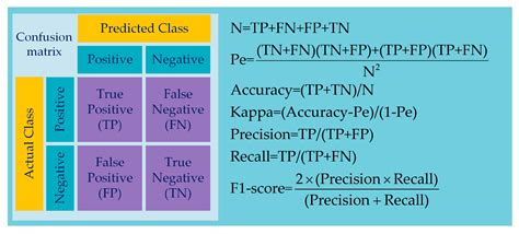 Classification Of Rock Mass Quality In Underground Rock Engineering With Incomplete Data Using