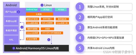 在安卓手机上运用aidlux实现人流检测数据统计aidlux 手机芯片 Csdn博客
