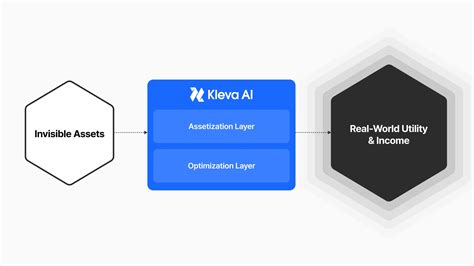Kleva Ai의 구조 [kr] Kleva Ai 2025 08 Kleva Ai