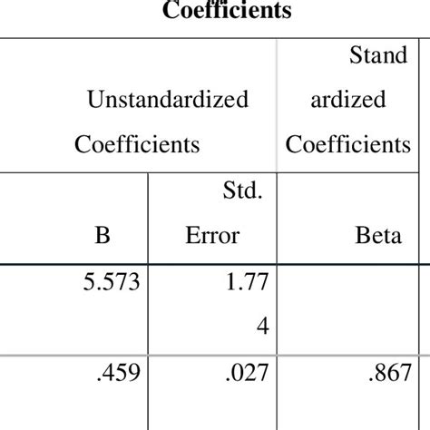 Simple Linear Regression Test Results Download Scientific Diagram