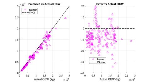 Fast Regressions Ideas Lab At University Of Michigan