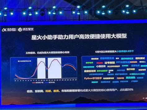 科大讯飞将于6月9日发布“讯飞星火认知大模型”v15 Idctalk云说