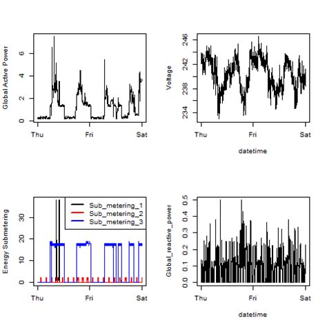 GitHub GaurabKundu1 Exploratory Data Analysis Course Project 1