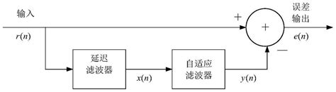 Non Gaussian Noise Environment Micro Leakage Signal Monitoring System And Method For Gas