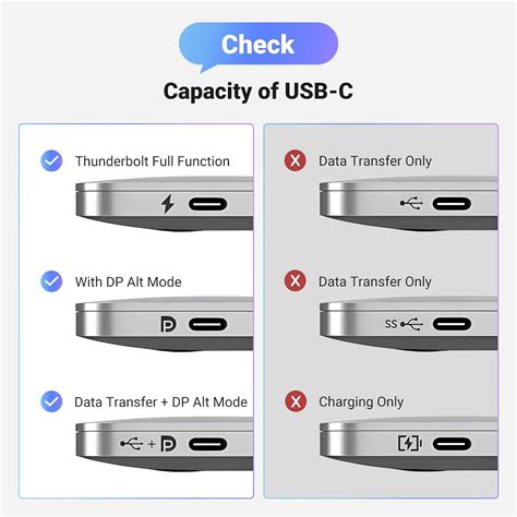 Cáp Chuyển Type C To Displayport Dài 1m Hổ Trợ 8k Ugreen 25157