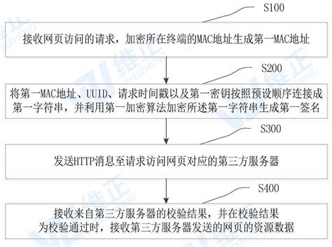 Browser Server And Webpage Access Method Eureka Patsnap