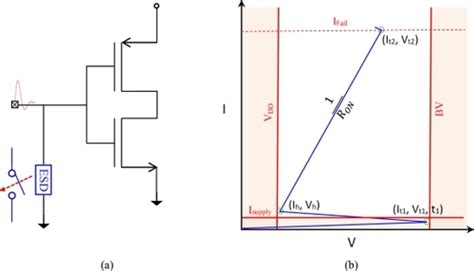 On Chip Esd Protection Design Methodologies By Cad Simulation Acm Transactions On Design