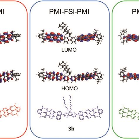 DFT B3LYP 6 31G Molecular Geometries And The Frontier Molecular