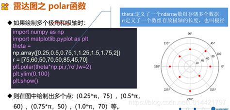 Matplotlib绘制雷达图和三维图画出三维的雷达图 Csdn博客