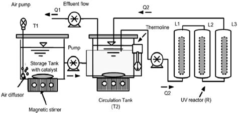 Schematic Of The Continuous Flow Photocatalytic Reactor With The Catalyst Download Scientific