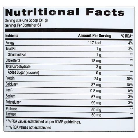 Gnc Gold Standard Whey Protein Nutrition Facts Besto Blog