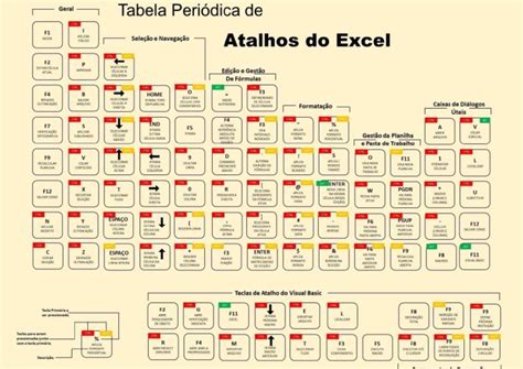 Tabela Periodica De Atalhos Excel Pdf