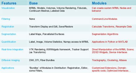 Documentation Slicer Wiki