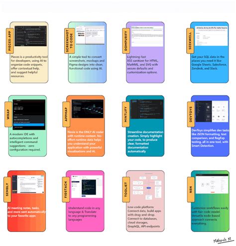 Desarrolloweb Productividad Herramientasparadesarrolladores Ia Automatización Devtools