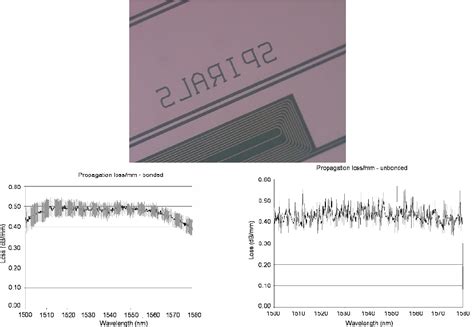 Optical Microscope Image Of A Transferred SOI Waveguide Layer And Download Scientific Diagram