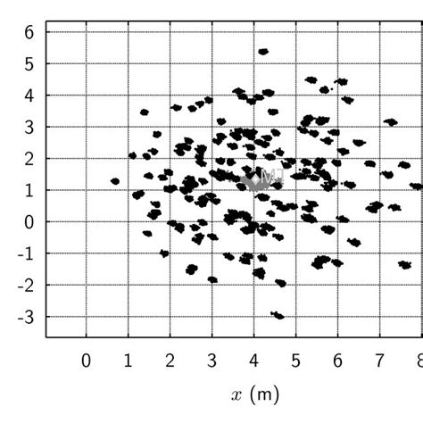 comparison of the performance of the position algorithms with a setup