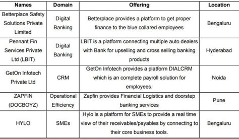 Five Winners Emerge From HDFC Bank S API Banking Summit Express Computer