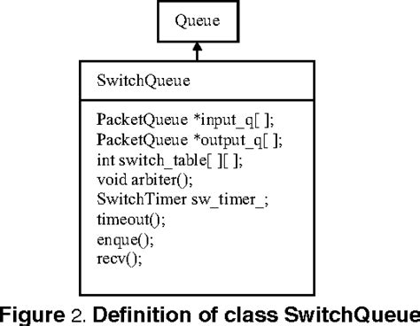 Figure 2 From Design And Implementation Of Switches In Network