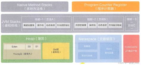 3运行时数据区概述及线程 Csdn博客