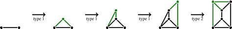 figure 1 from realizations and constructions of minimally rigid graphs