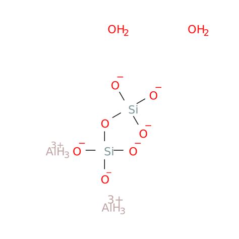 Kaolin Brand Name List From
