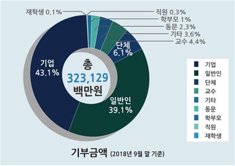KAIST 일 서울서 발전후원의 밤 행사 개최 전자신문