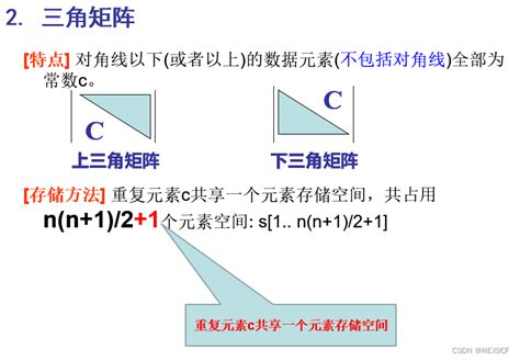 【数据结构与算法】对称矩阵 三角矩阵 详解 三角矩阵得知元素数据 如何求出数组i和j csdn博客