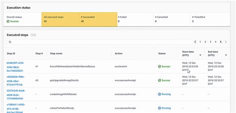 Upgrade Your End Of Support Microsoft 2008 R2 Workloads In Aws With