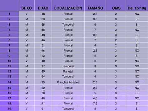 PPT PowerPoint Presentation Free Download ID